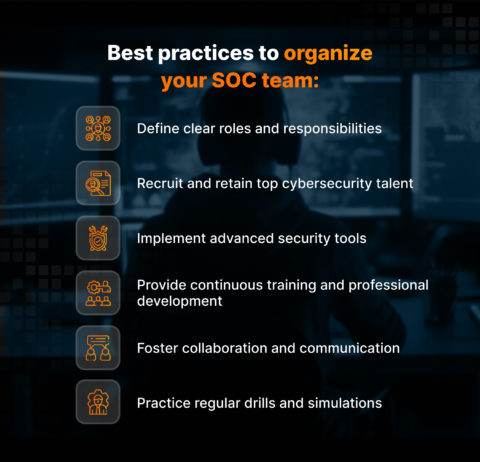 Security Operation Center (SOC): Key roles and responsibilities